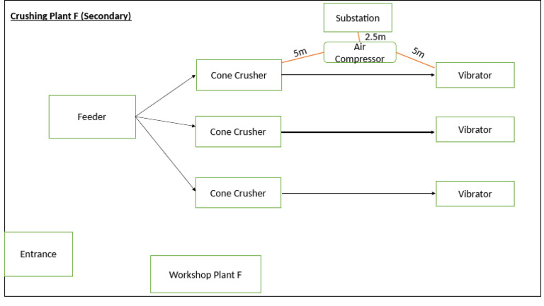 Secondary Crushing Plant Layout | PDF