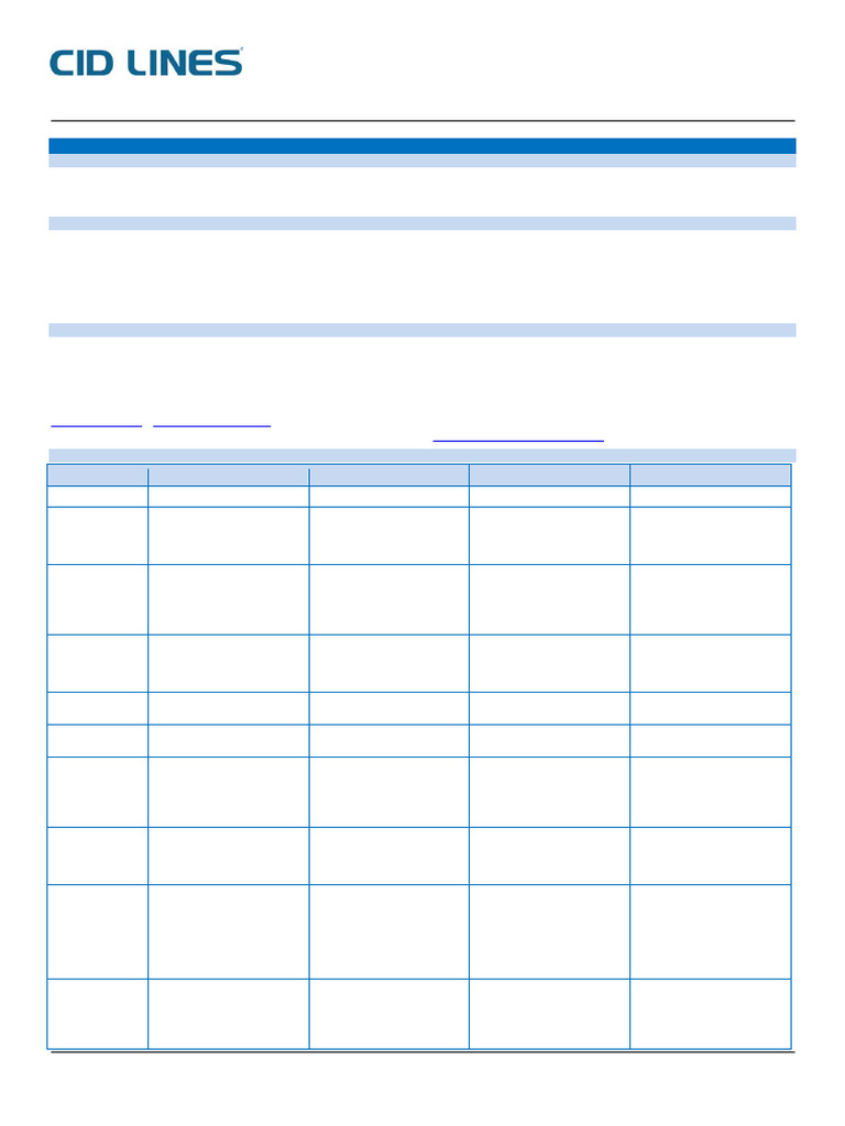 DM Cid Safety Data Sheet Overview | PDF | Dangerous Goods | Firefighting