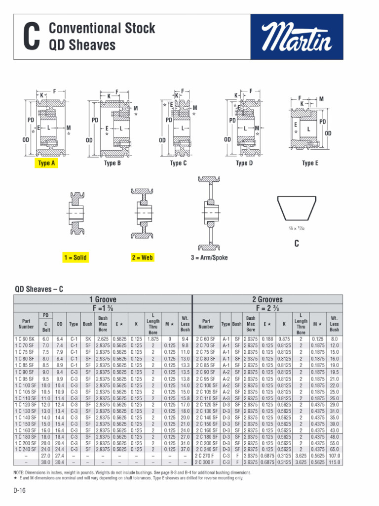 Martin Pulley - C 4 Groove | PDF