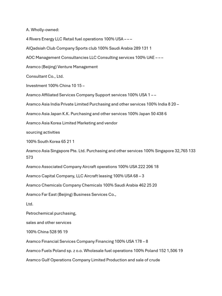 Saudi Aramco Subsidiaries Overview 2024 | PDF