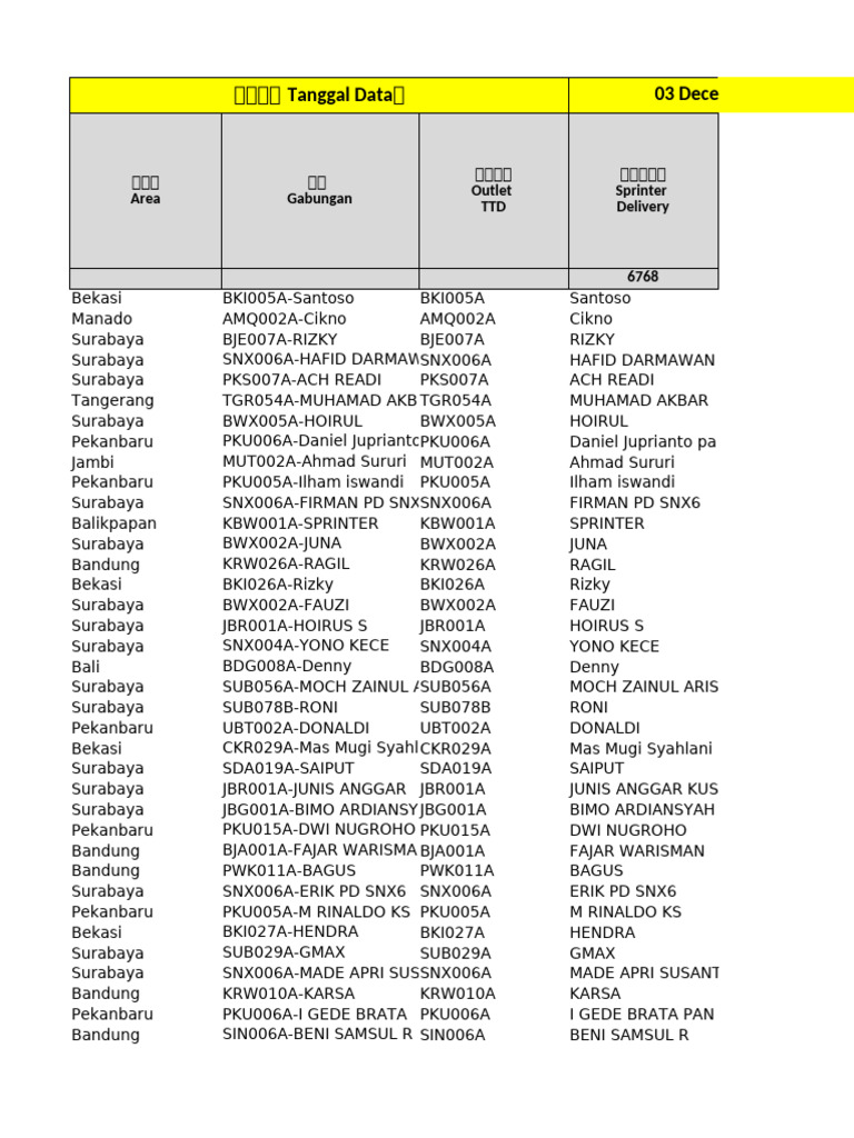 12.03 Monitoring TTD Setiap Jam Sprinter Nasional 全网派送员每小时签收监 14点 | PDF