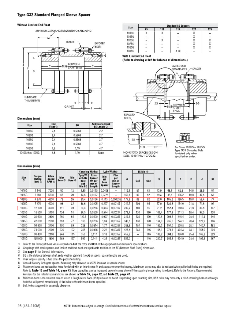 Falk Gear Coupling G32 Catalogue | PDF