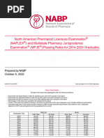 NAPLEX Pass Rates for 2022-2024 Graduates | PDF | Pharmacist | Social ...