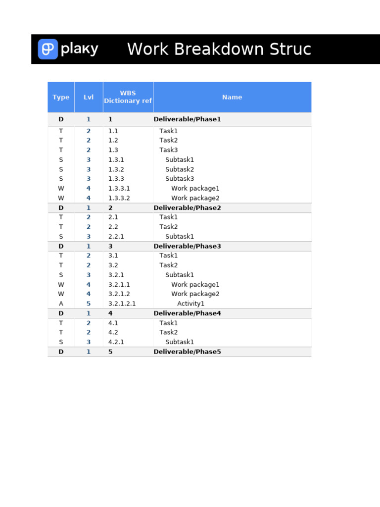 Work Breakdown Structure Table Template Final | PDF