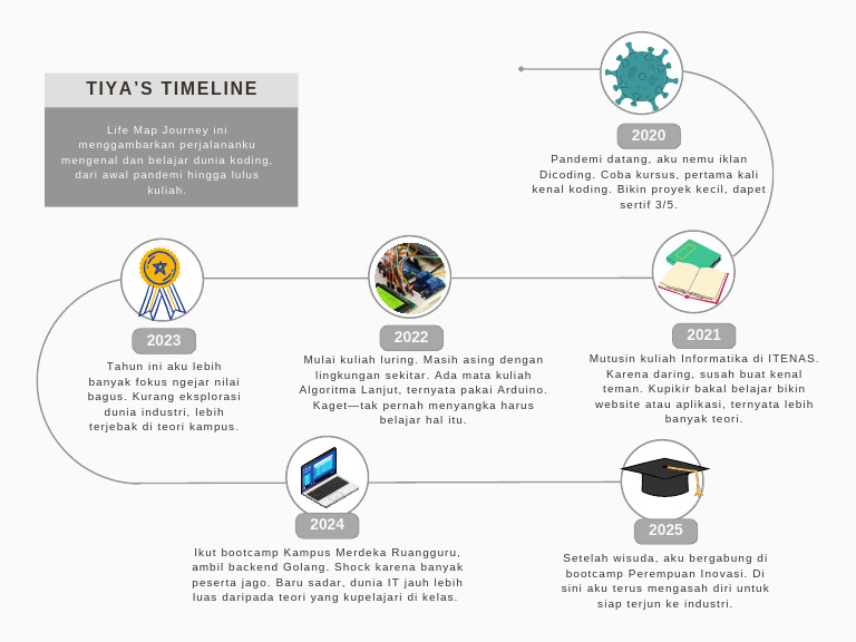 Grey Playful Creative Prehistory Timeline Graph | PDF