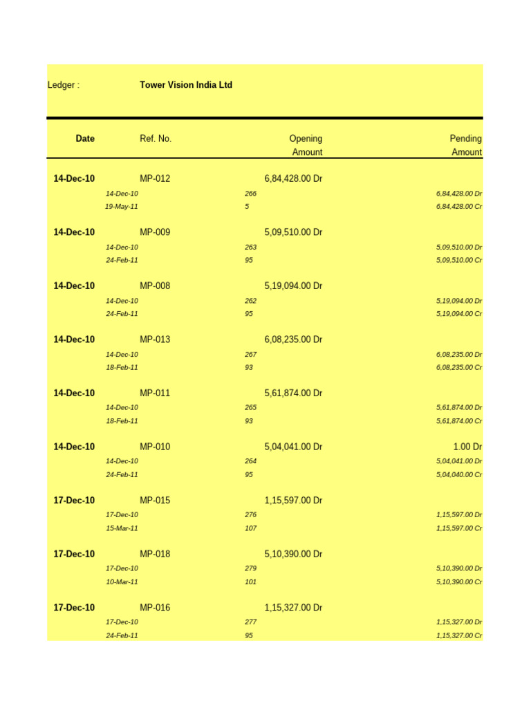 Tower Vision Ledger | PDF