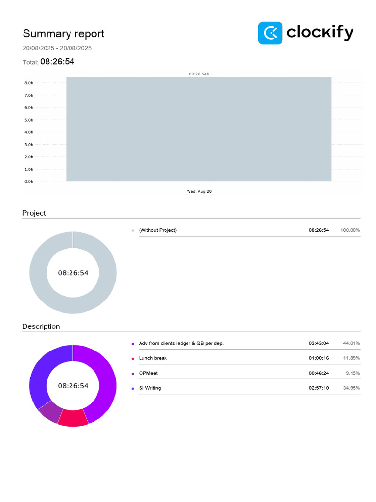 Clockify_Time_Report_Summary_20_08_2025-20_08_2025 (1) | PDF