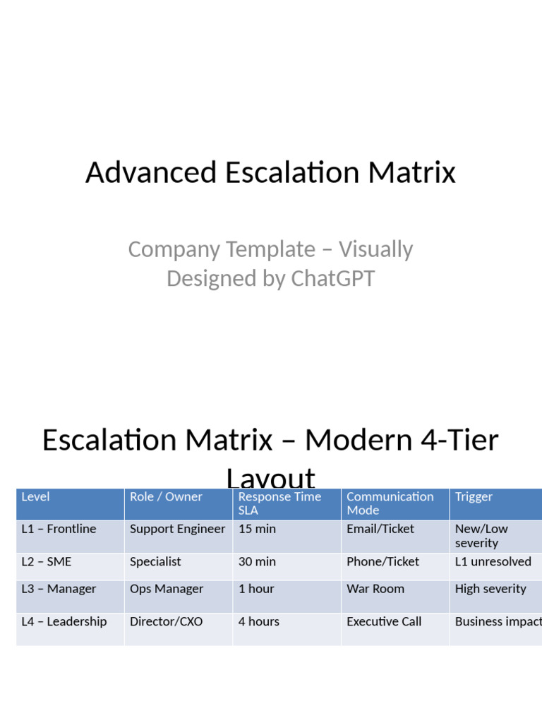 Advanced 4-Tier Escalation Matrix Guide | PDF