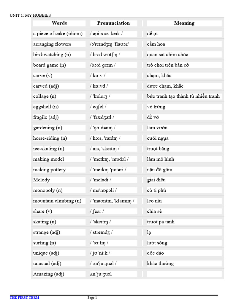 Words Pronunciation Meaning: Unit 1: My Hobbies | PDF