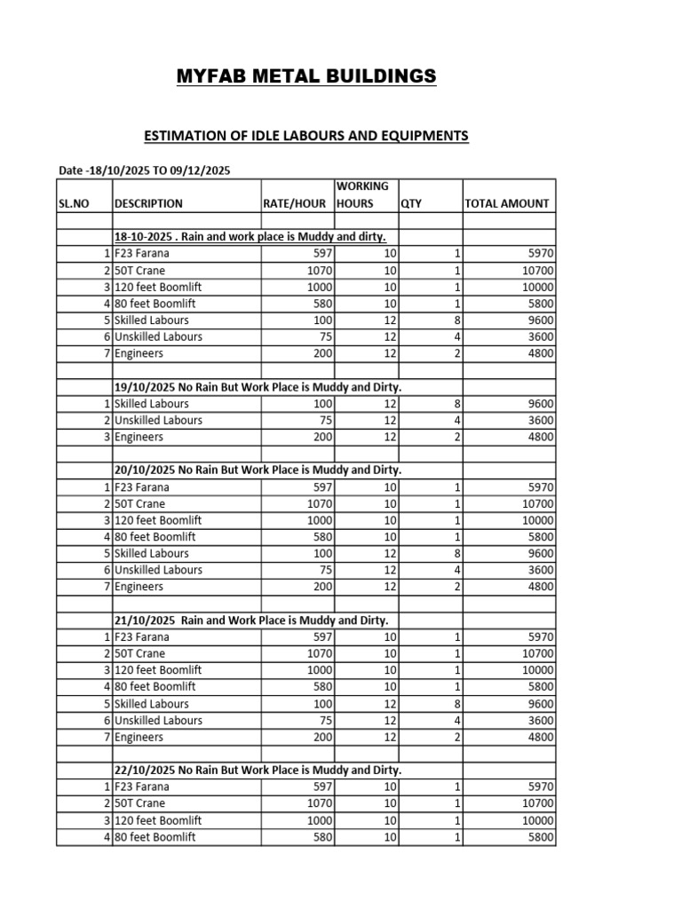 Epac Idle Labour Details | PDF