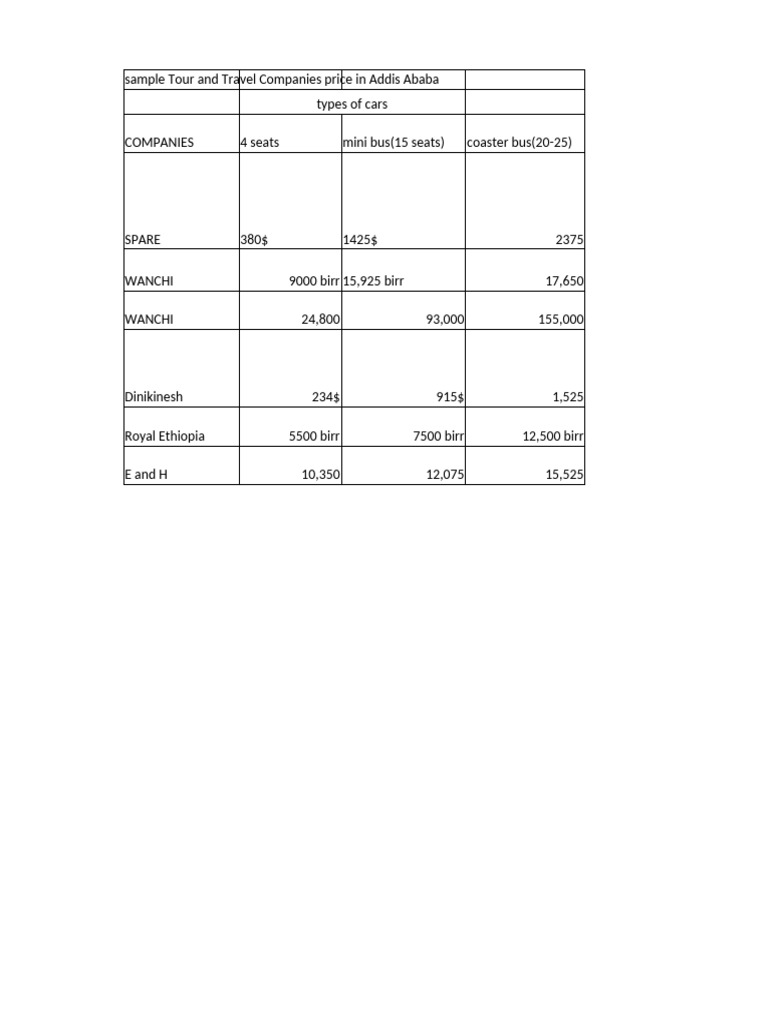 Addis Ababa Tour Company Prices | PDF