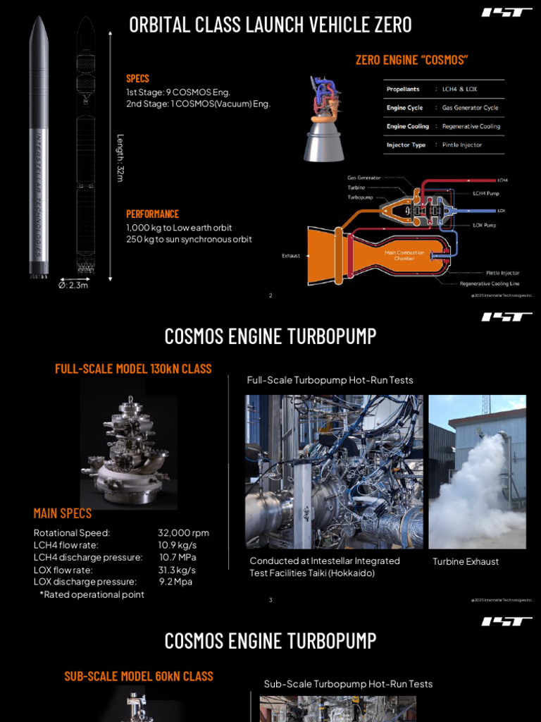 Development of Turbopump For ZERO Rocket Engine | PDF