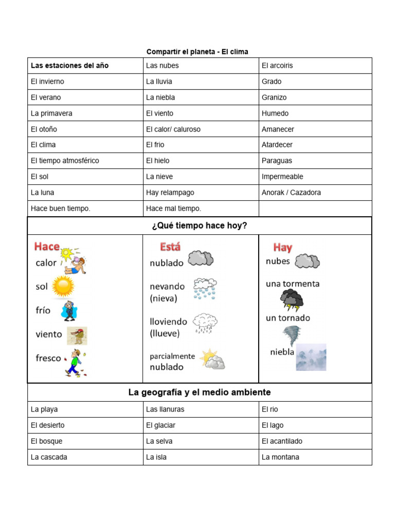 Climate and Geography Vocabulary | PDF