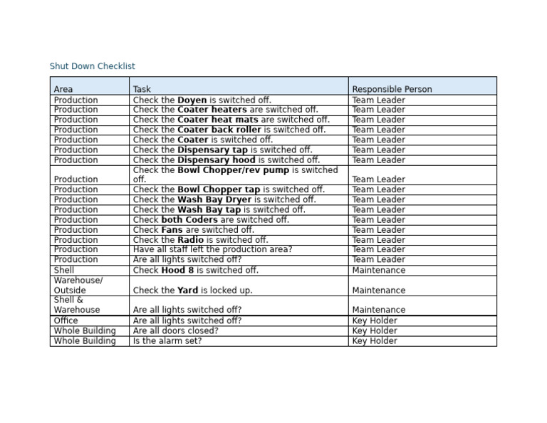 Shutdown Checklist | PDF