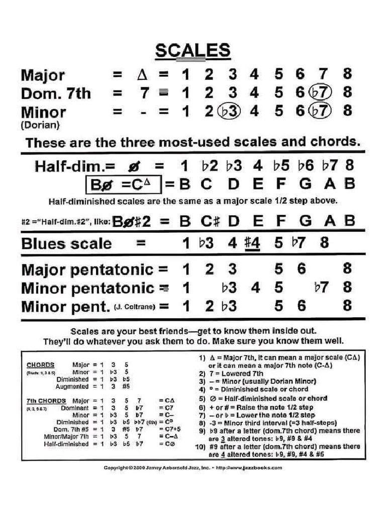 Basic Scales 1 | PDF