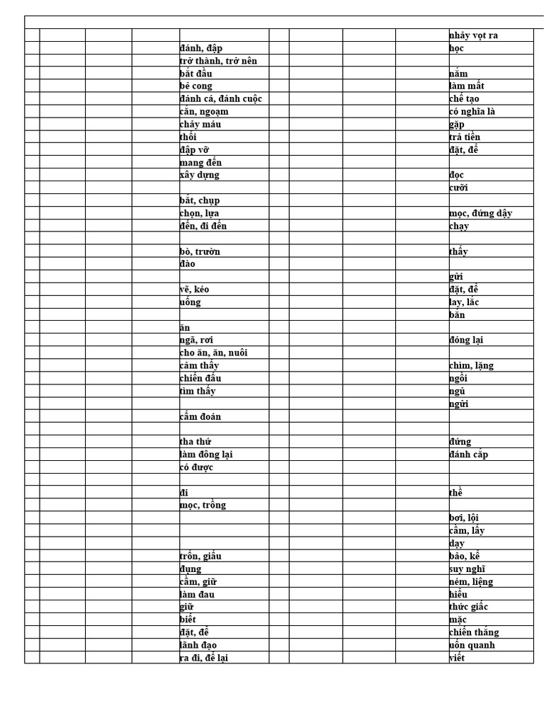100 Important Irregular Verbs | PDF