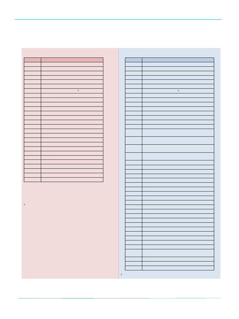 007-001515-009 PayShield 10K Core Host Commands V1.9a - Rev B-38 - Key ...