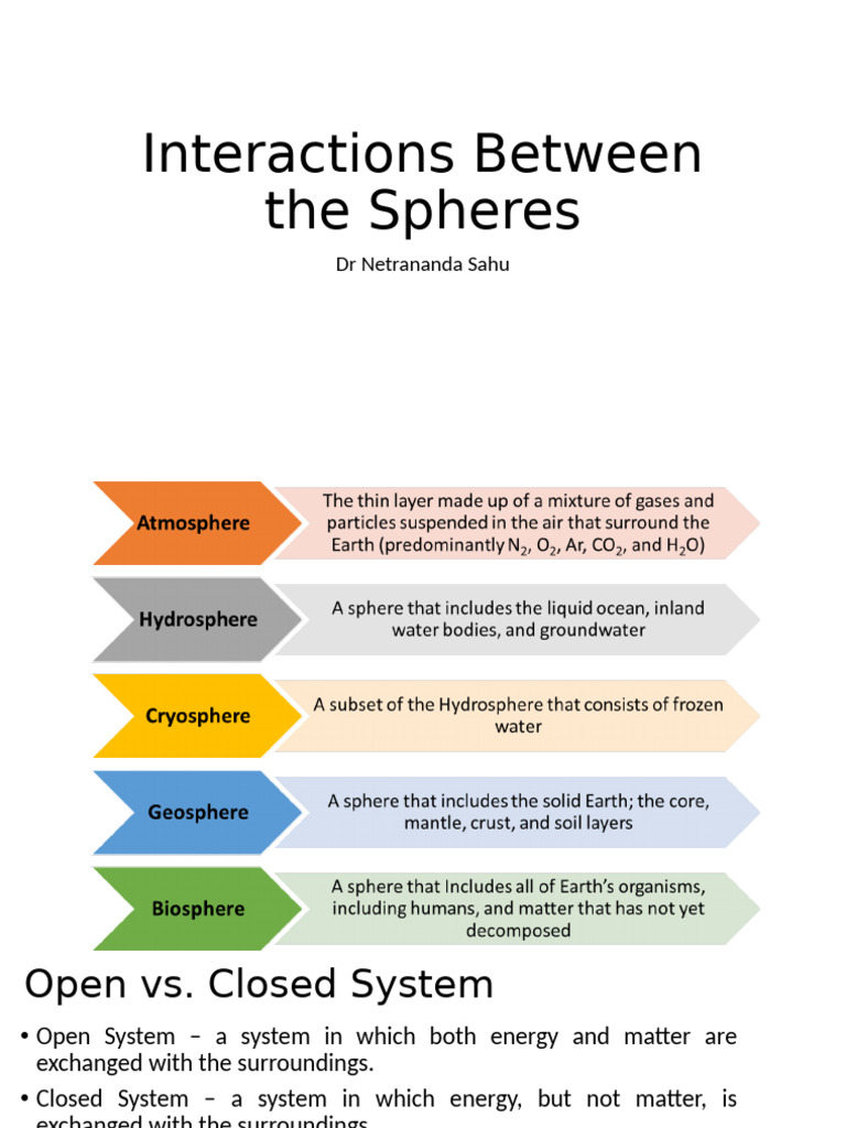 Interaction Between Spheres | PDF | Soil | Earth