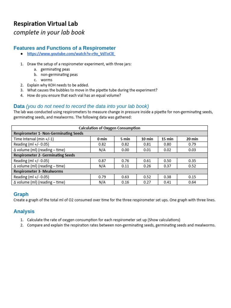 Respirometer Experiment Analysis Guide | PDF