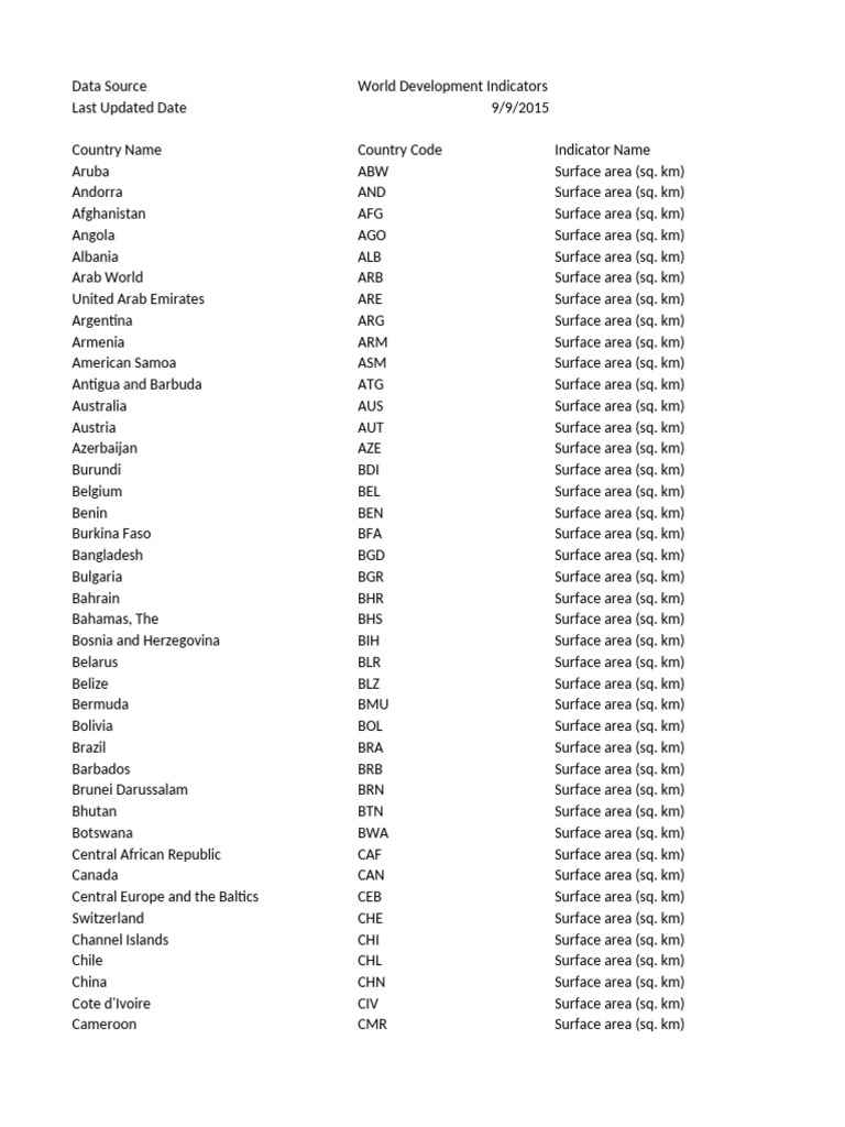 World Area Km2 | PDF | International Economics