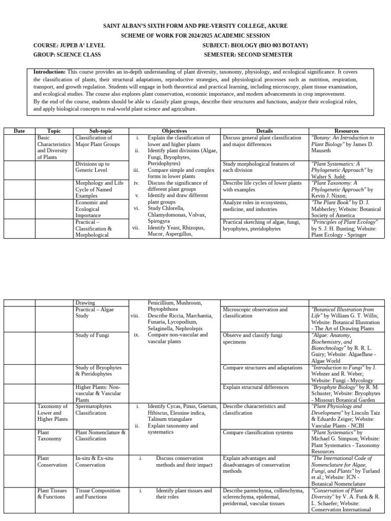 Schme of Work Botany | PDF | Botany | Plants