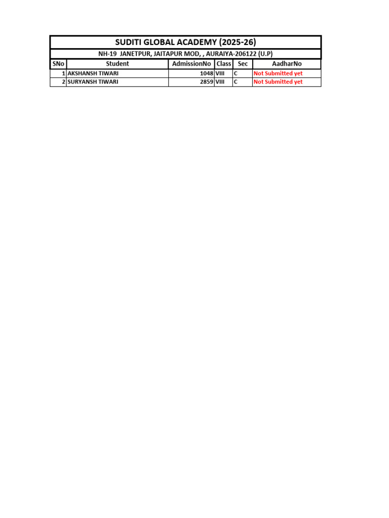 Student Admission Status 2025-26 | PDF