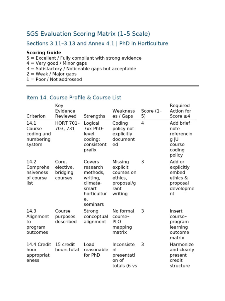 SGS Evaluation Scoring Matrix for PhD Horticulture | PDF