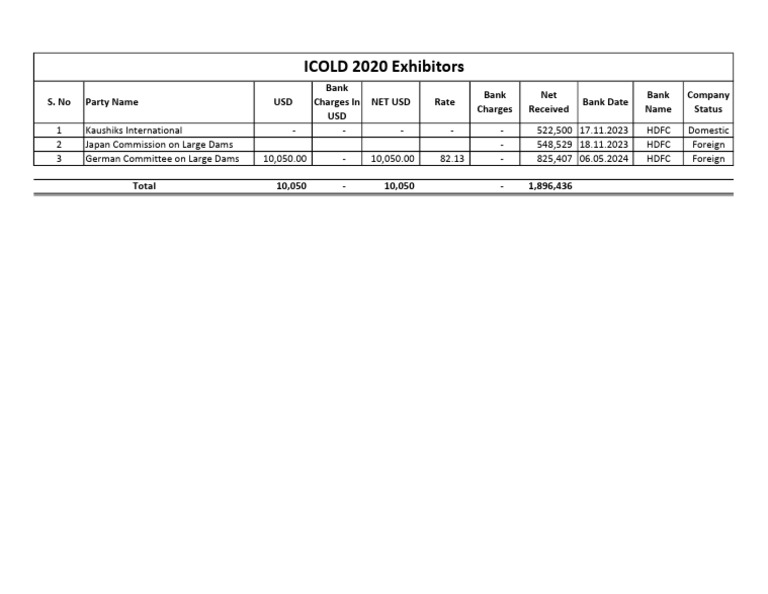 ICOLD 2020 Exhibitors | PDF