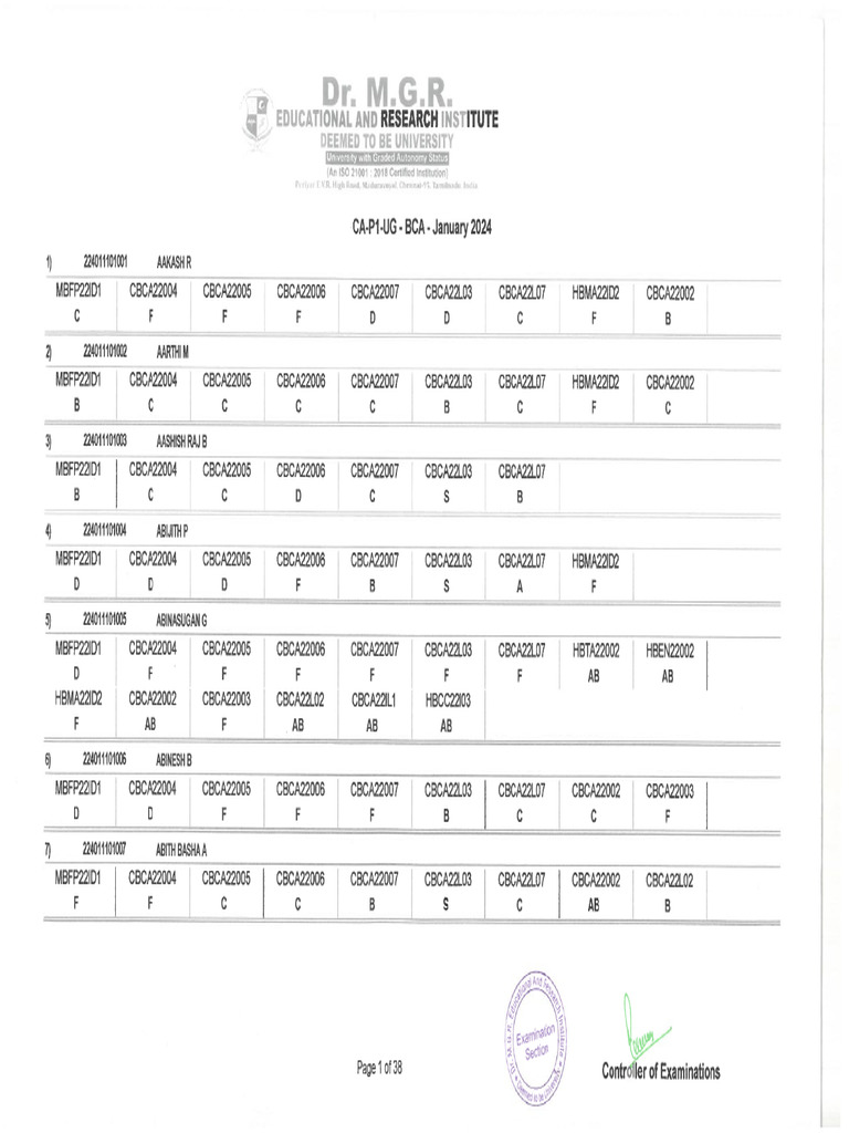 Bca Result (Scan Copy) | PDF