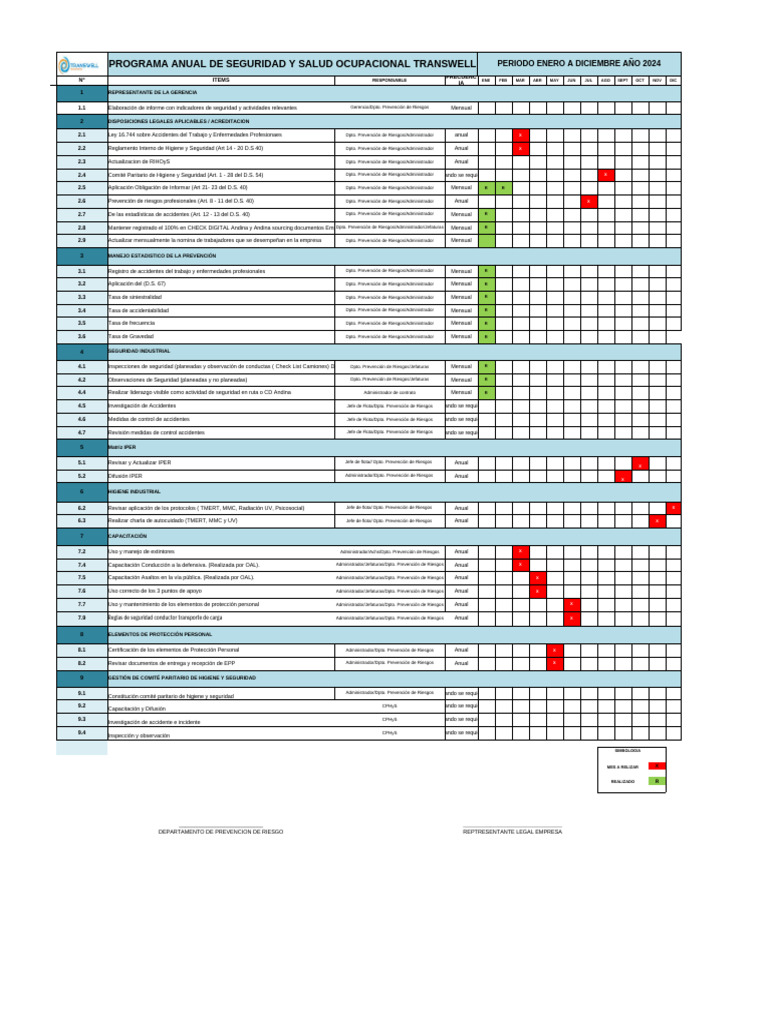 Programa Anual de Seguridad 2024 Transwell | PDF | Riesgo | Business
