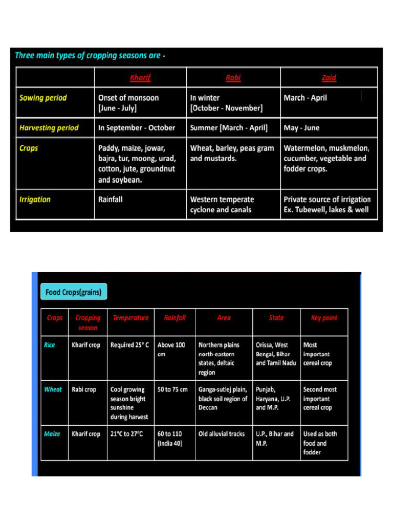 Soil Table | PDF