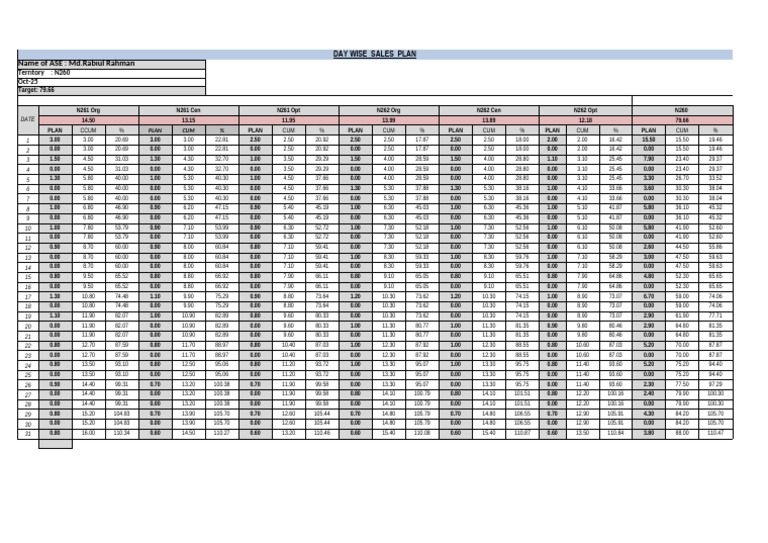 Sales Plan .ASE N260 Oct-25 Sales Plan. | PDF
