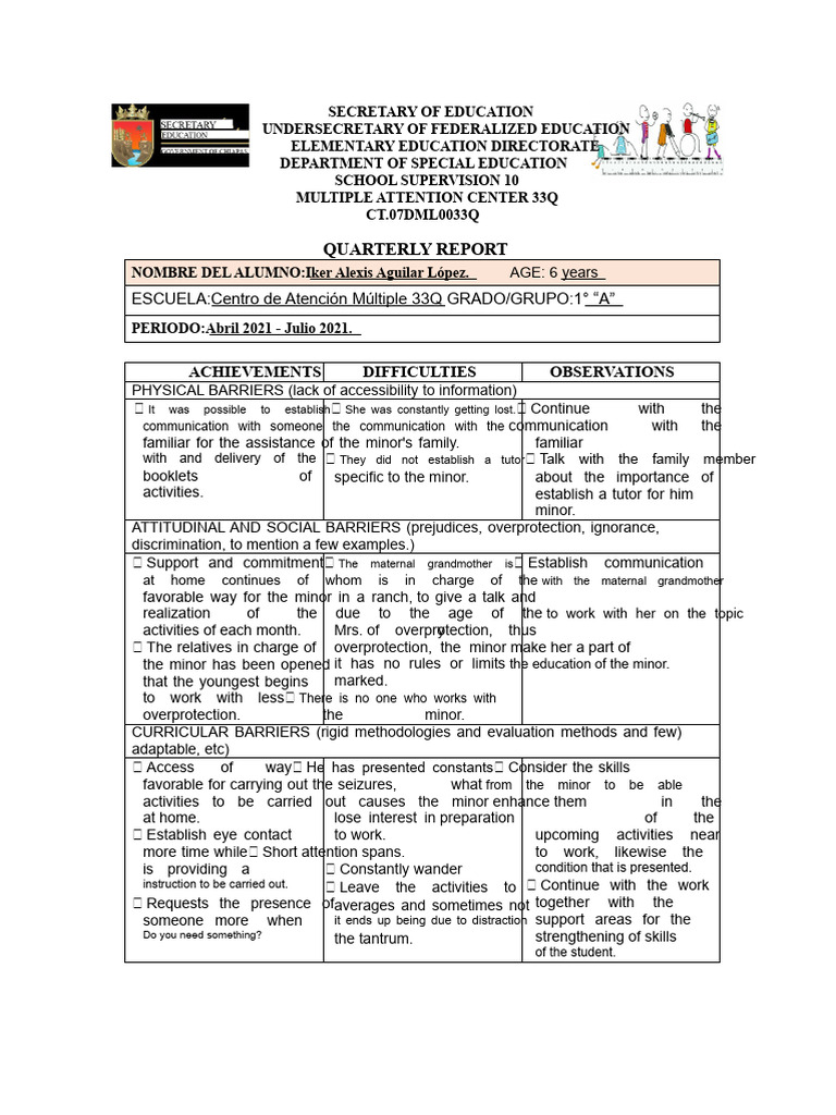 Apr 21 - Jul 21 Quarterly Report | PDF | Attention | Anger