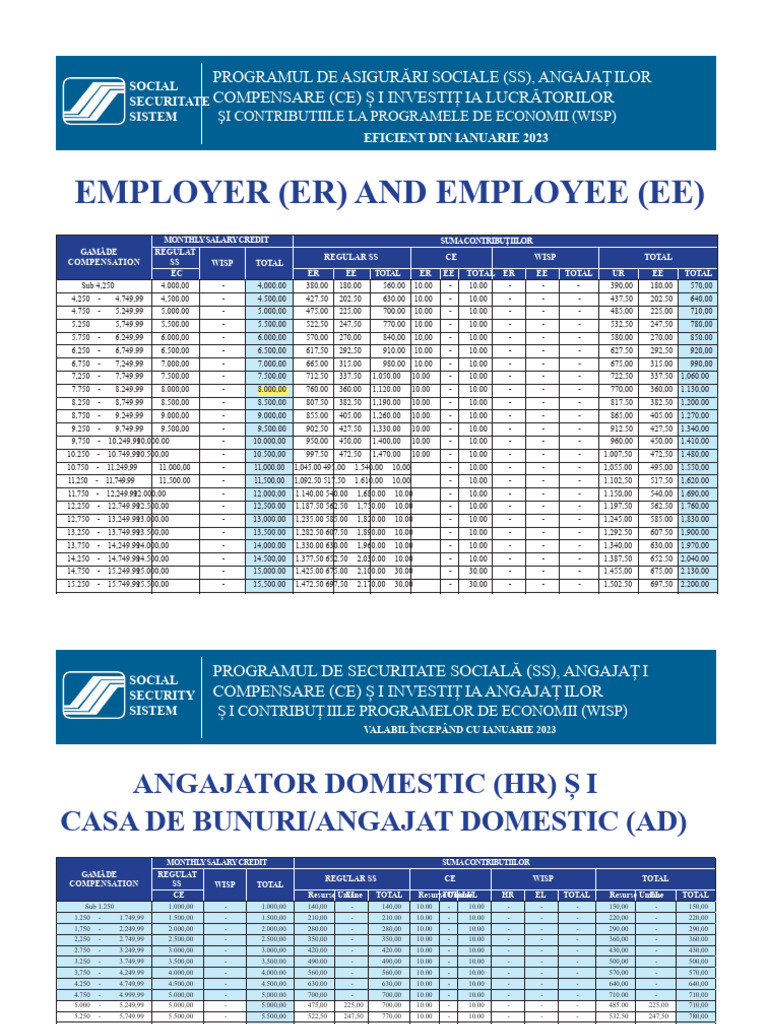 Tabelul de Contribuții SSS 2023 | PDF