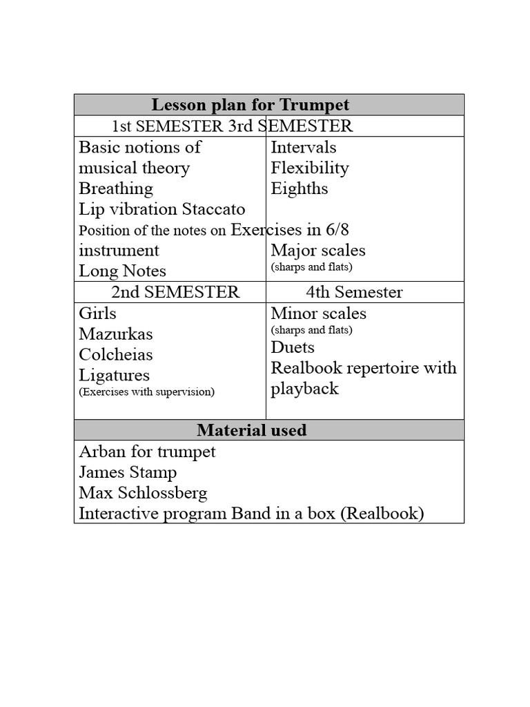 trumpet lesson plan | PDF
