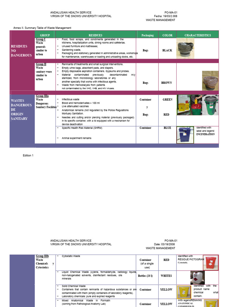 Waste Containers and Bags SAS Chart | PDF | Waste | Formaldehyde