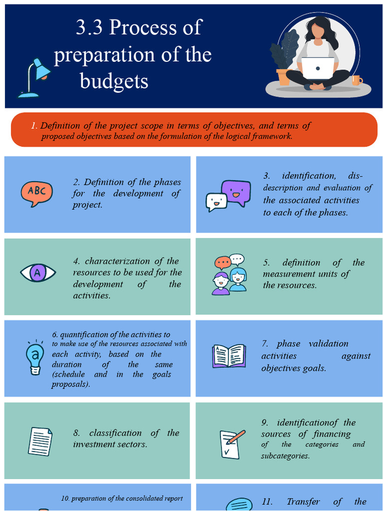 Budget Preparation Process Overview | PDF