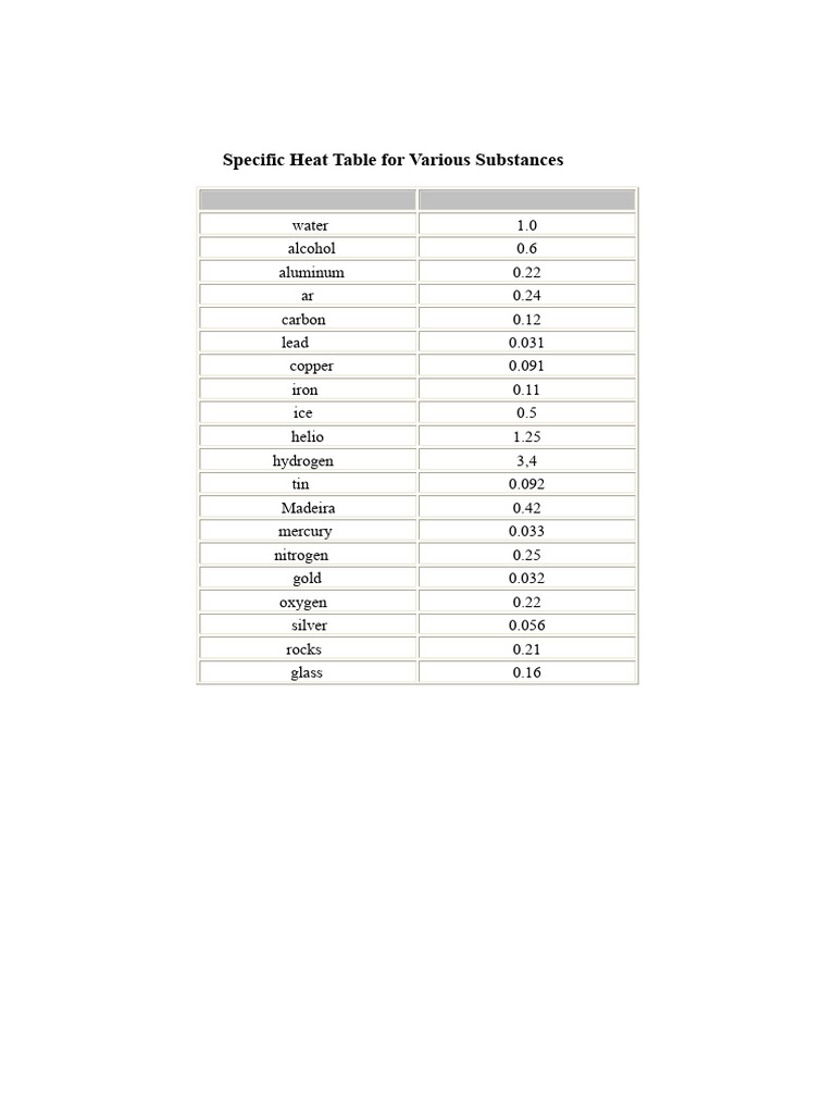 Specific Heat Values of Common Substances | PDF
