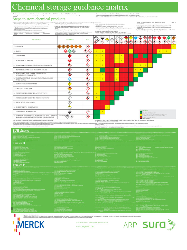 Chemical Storage Guideline Matrix | PDF | Occupational Safety And ...