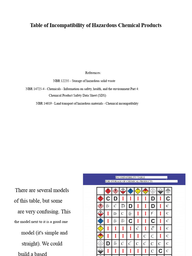Chemical Incompatibility Table | PDF