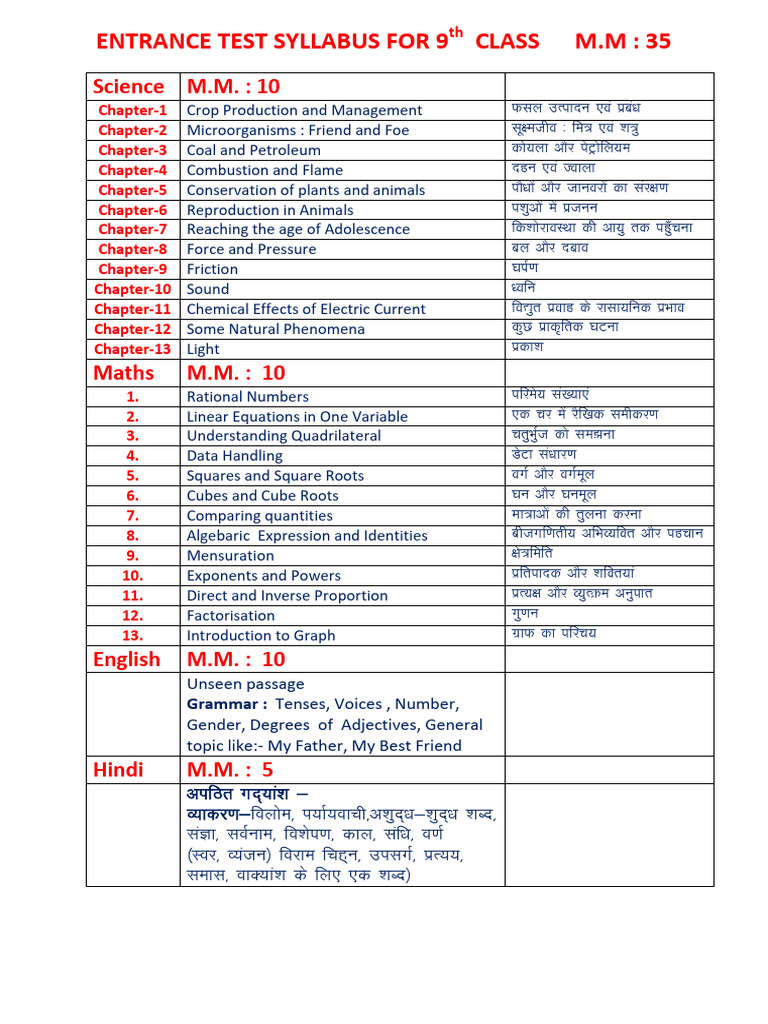 9th Class Entrance Test Syllabus | PDF | Algebra | Mathematics