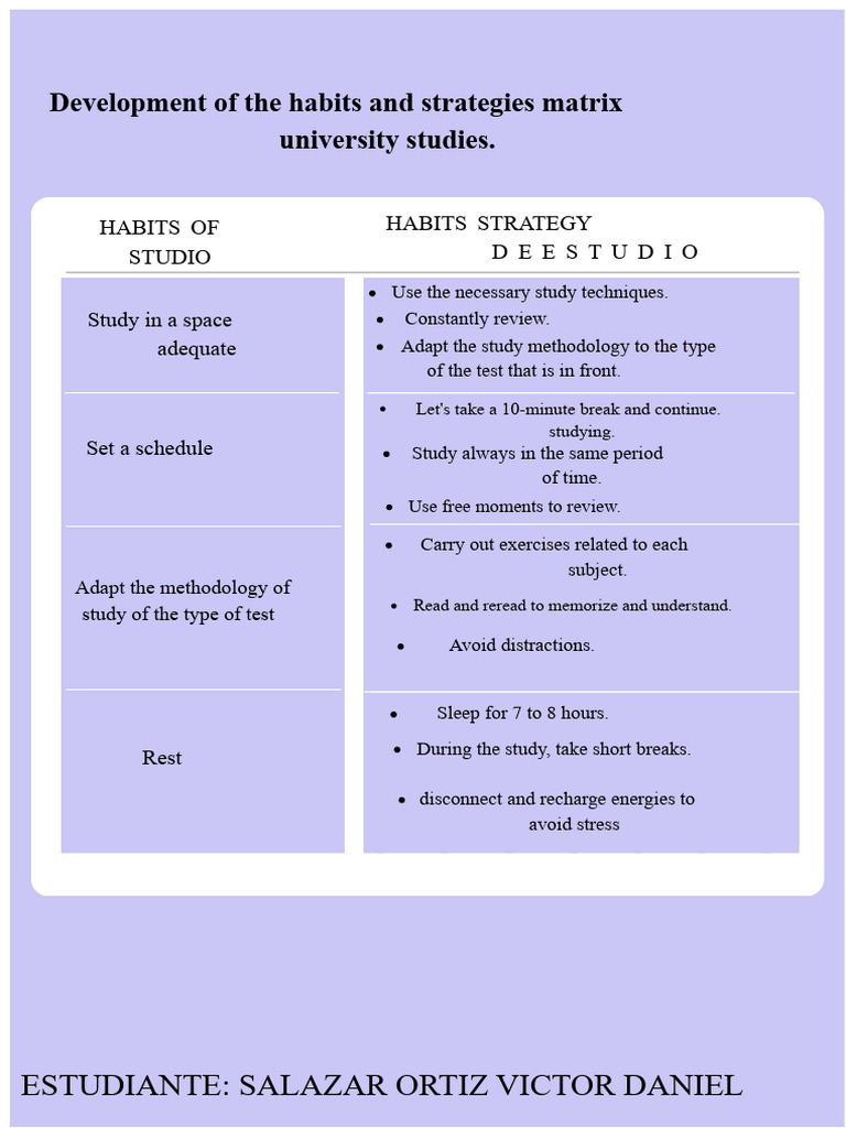 Study Habits and Strategies Matrix | PDF | Memory | Neuroscience