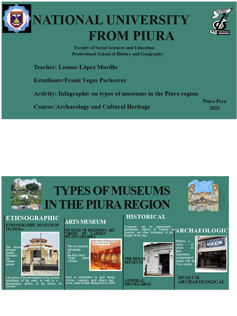 Activity 15 Infographic About Types of Museums in The Piura Region ...