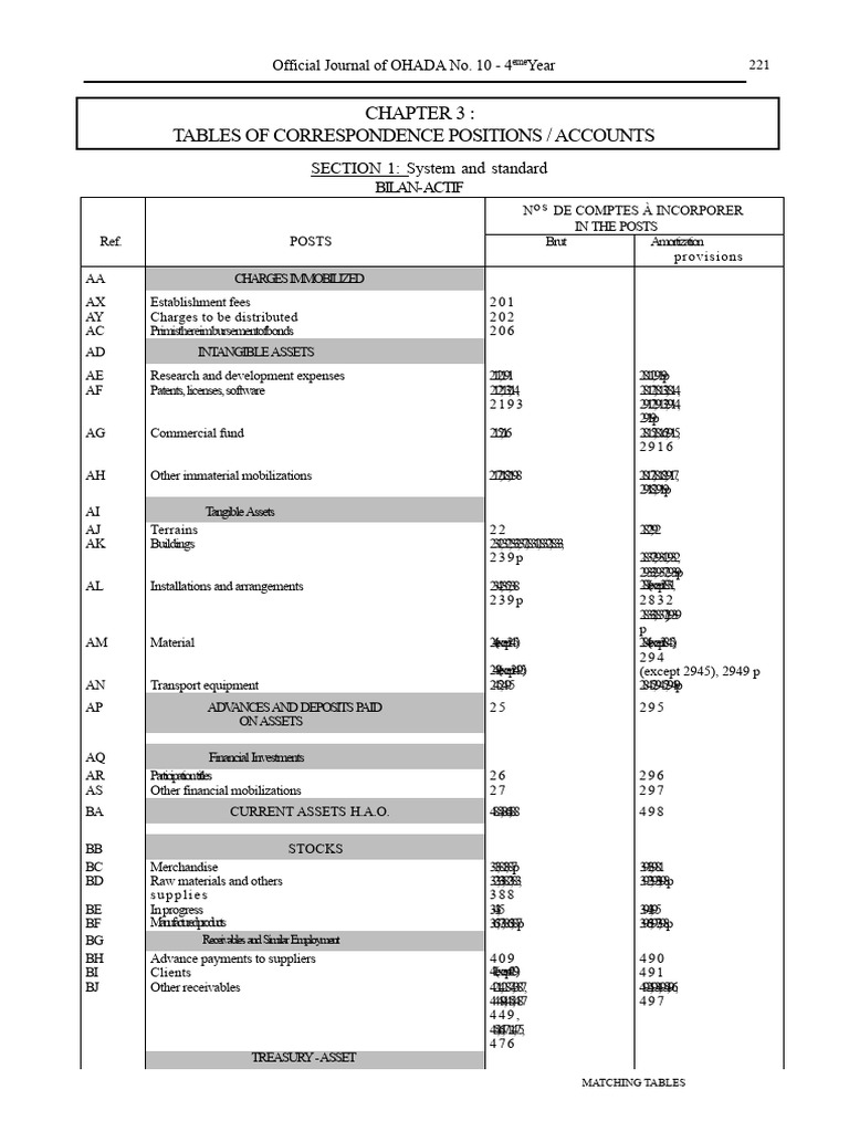 Correspondence Tables for Accounts and Positions | PDF | Equity ...
