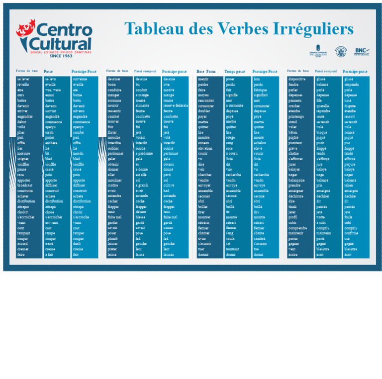 Liste des Verbes Irréguliers Français | PDF