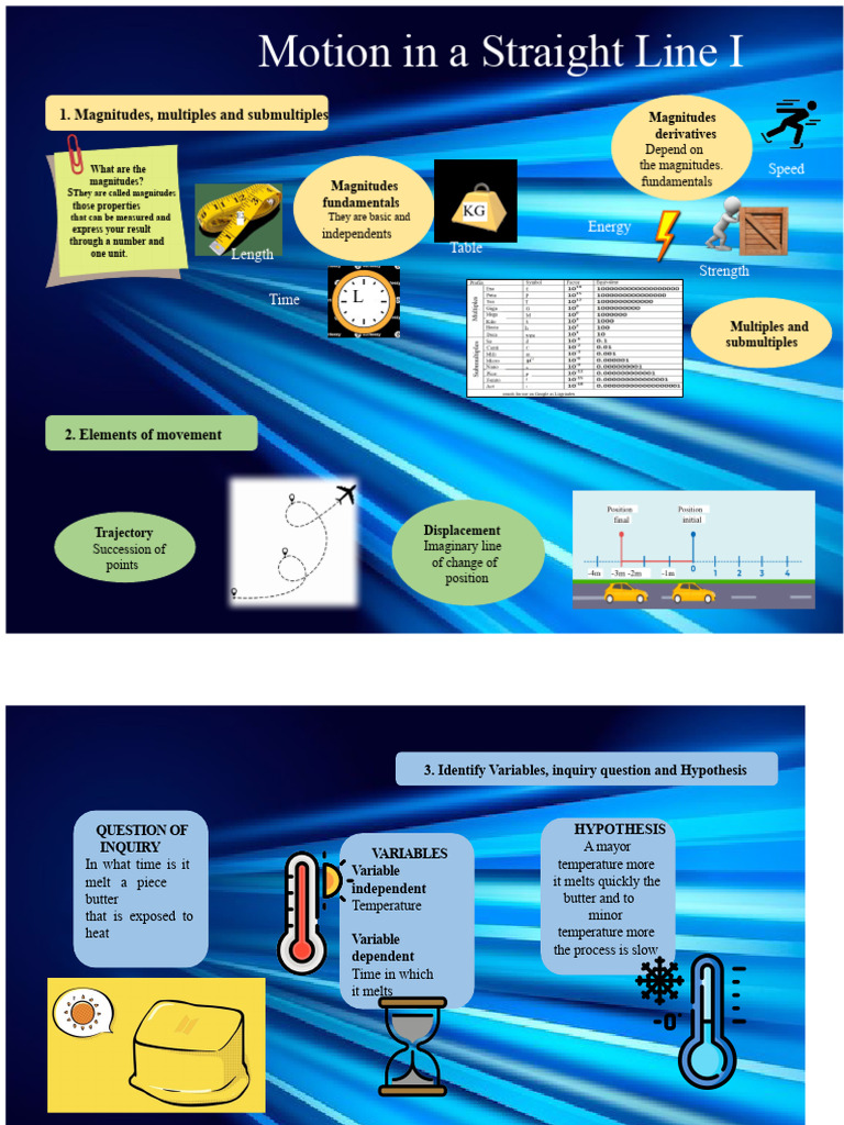 Infographic Rectilinear Motion | PDF | Acceleration | Speed
