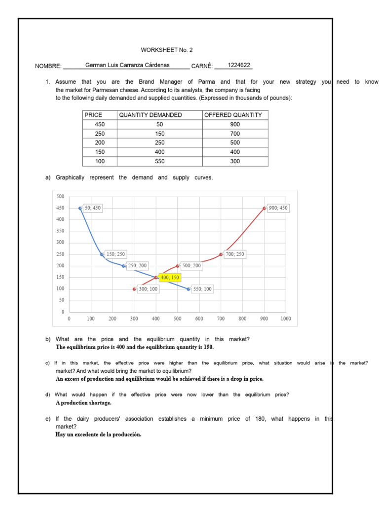 Worksheet No.2 Microeconomics Supply and Demand. Elasticities 2022 ...