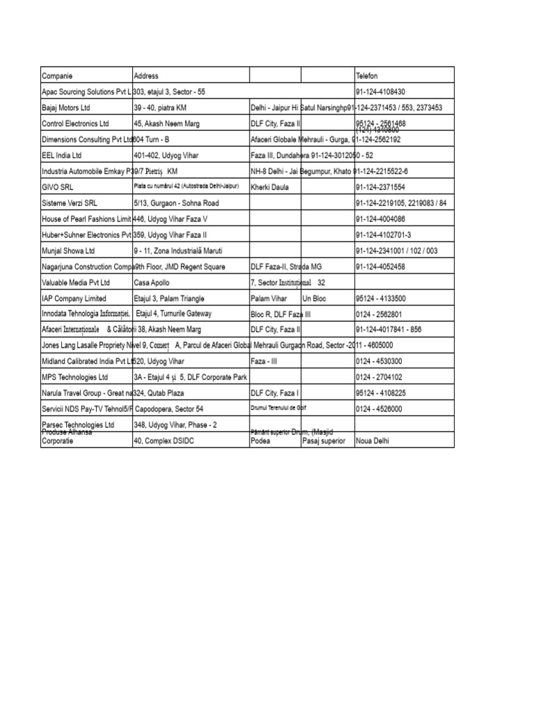 Company Directory and Contact Details | PDF | New Delhi