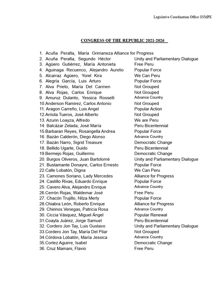 Congress Members in Alphabetical Order | PDF | Political Events ...