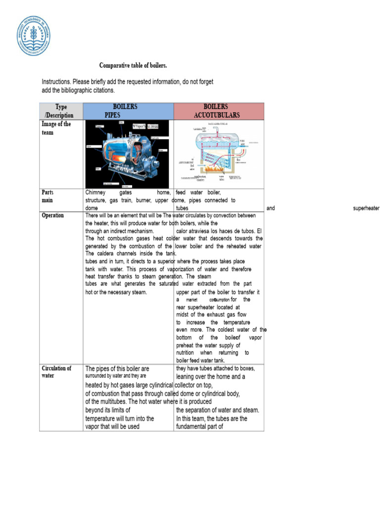 Parative Table of Boilers. | PDF | Boiler | Steam